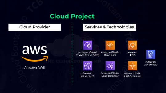 Implementation Of A Scalable Web Application Using The Services Of Aws Elastic Beanstalk