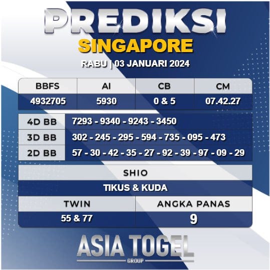 PREDIKSI SINGAPORE 03 JANUARI 2024 - Asiatogel - Medium