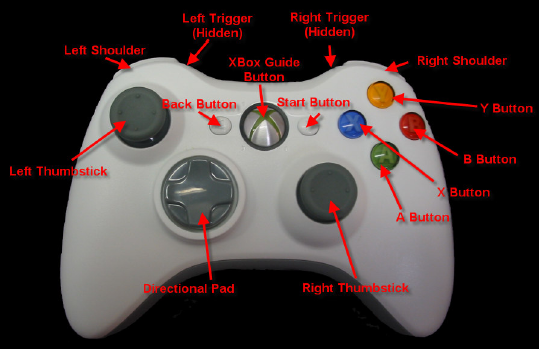 Game Feel and Player Control: Lessons from Steve Swink | by Manas ...