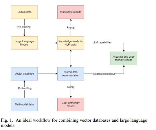 QuickRead Revolutionizing GenAI with Vector Databases: Advanced Search ...