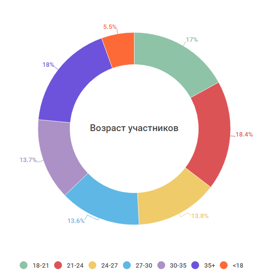 В каких школах готовят оппозиционеров | by Alexander Yarosh | Medium