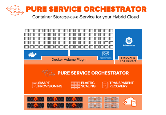 Persistent storage in Kubernetes (k8s) | by Andrew Parsons | Medium