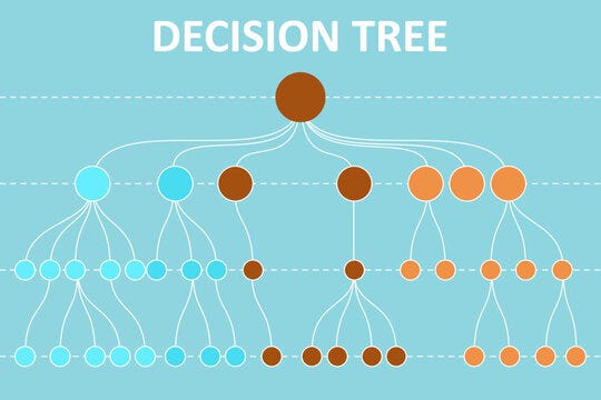 Mastering Decision Tree: A Comprehensive Guide with Detailed Math and ...