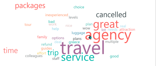 Generating a Text Cloud using Microsoft Power BI & Azure Text Analytics ...