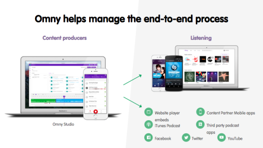 Sharing Audio Best Practices | by Omny Studio team | Omny Studio blog ...