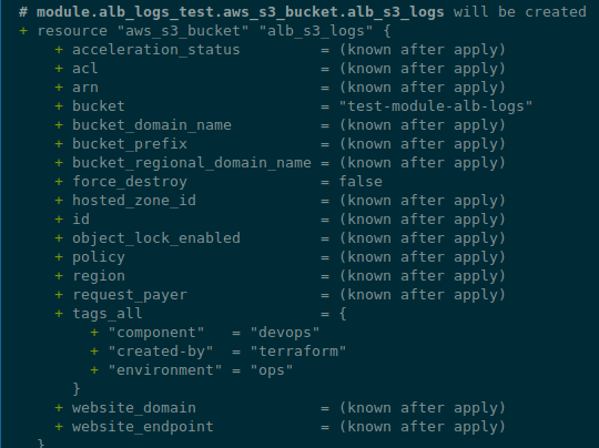 Terraform Creating A Module For Collecting Aws Alb Logs In Grafana Loki By Arseny Zinchenko