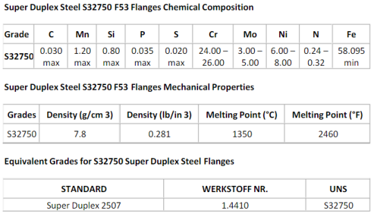 Super Duplex Steel S32750 Flanges Properties and Applications | by ...
