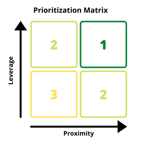 How to Think About Giving in a Crisis | by Caroline Barlerin | Medium