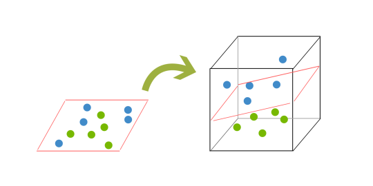 A Beginner’s Introduction to SVM. While many classifiers exist that can ...