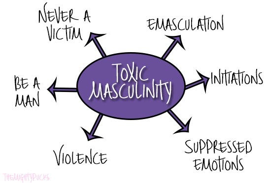 Being a Man: The Dominant Role of Toxic Masculinity in Pop Culture | by Lindsay Renee | Medium