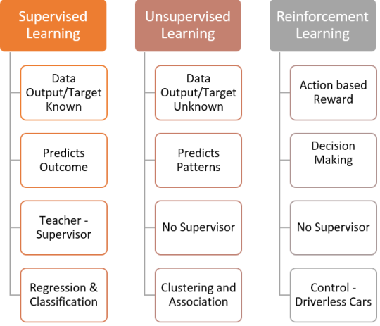 Making the machine learn. What Is Machine Learning? | by Janhavie ...