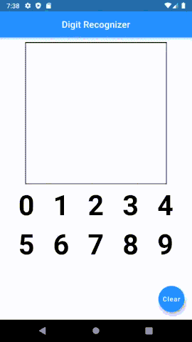 Learn Create Digit Recognizer Using TensorFlow Lite And, 42% OFF