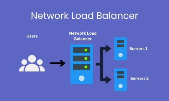 Lessons Learned the Hard Way About Networking and Load Balancing That Everyone’s Missing | by ...
