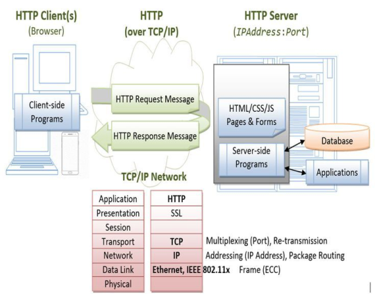 Introduction to Java Servlets. The server-side extensions are nothing ...