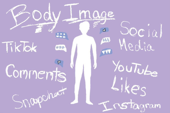 The Impact of Social Media and Societal Pressure on Body Image and ...