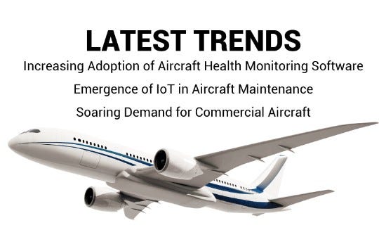 Aircraft Health Monitoring System Market Size Analysis, Size, Current ...