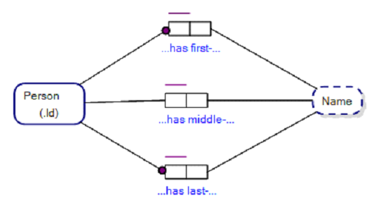 The Boston Object-Role Modeling Metamodel — Pt2 — Value Types | by ...