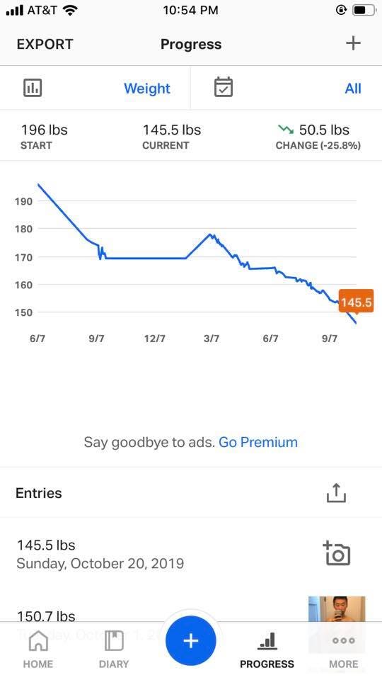 A Healthy Fat-loss Program that Works for Everyone (My Transformation ...