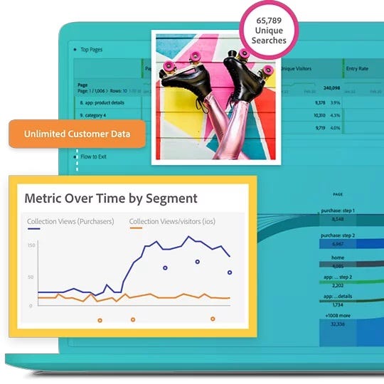 Unlocking Advanced Insights with Adobe Customer Journey Analytics | by ...