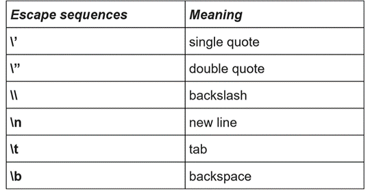 Python Programming — Important Concept- Part_1 | by Chandradip Banerjee ...