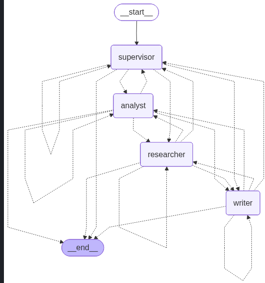 ⭐ Building Intelligent Multi-Agent Systems with LangGraph: From ...