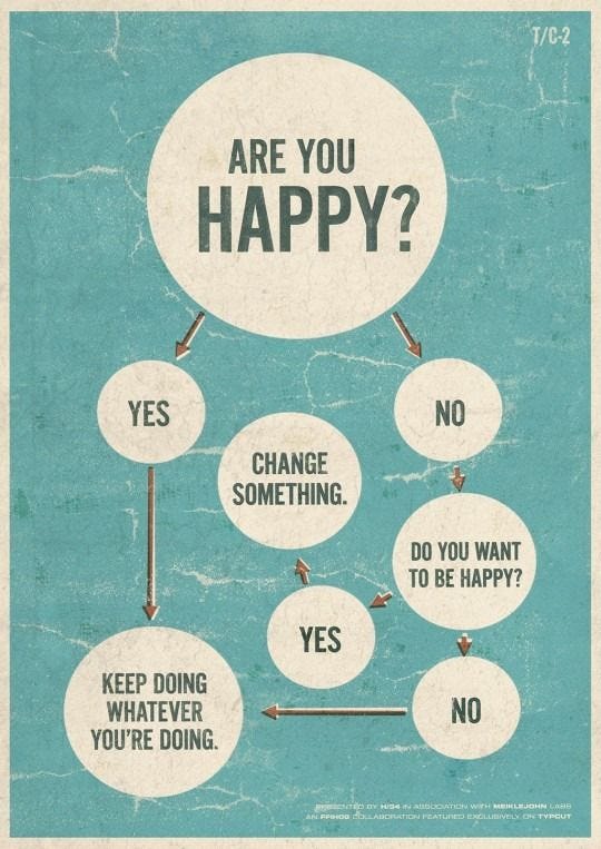 12 principles of LIFE !!. Hierarchies are a common facet of life… | by ...