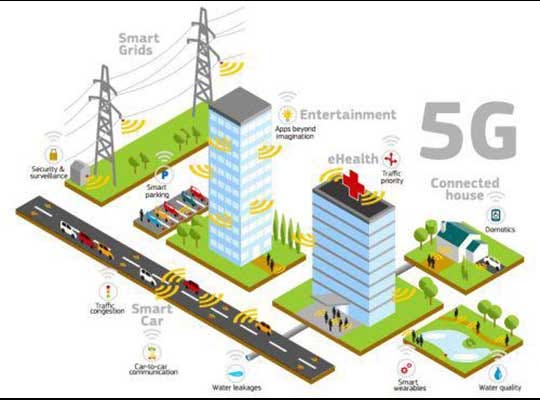 5G Infrastructure Market Global Industry Analysis, size, share and ...