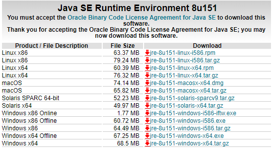 ติดตั้ง JRE เพื่อใช้งานโปรแกรมที่เขียนด้วย JAVA | by Pumpim Chutima ...