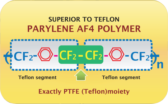 Parylene Coating: An Exceptional Approach to Conformal Defence | by Dawn Technologies Sdn Bhd ...
