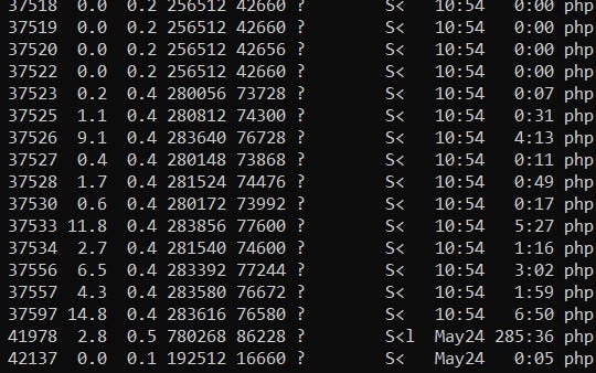 Maintain the PHP Apps as Daemon. In this post, we will see the chains of… | by Mert Simsek ...