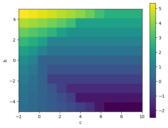 Atomic Habits — Day 283 - Hsu Chia Wen - Medium