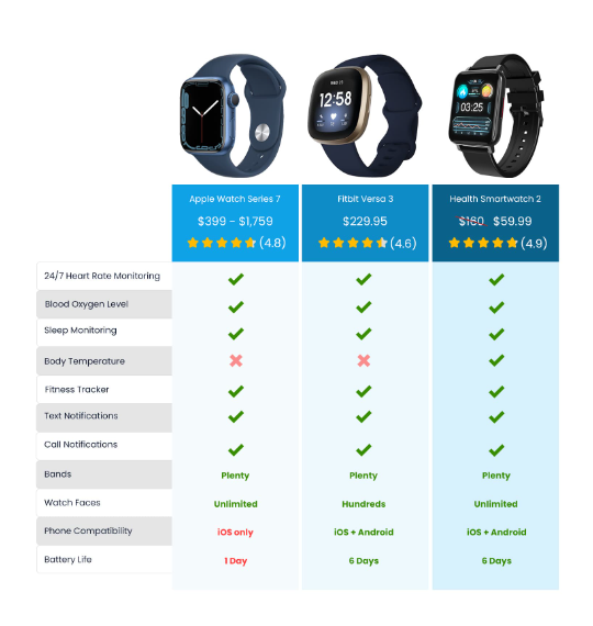 Score Big Savings on Fitbit Versa 3: Compare Prices Now! : dkmart's Blog