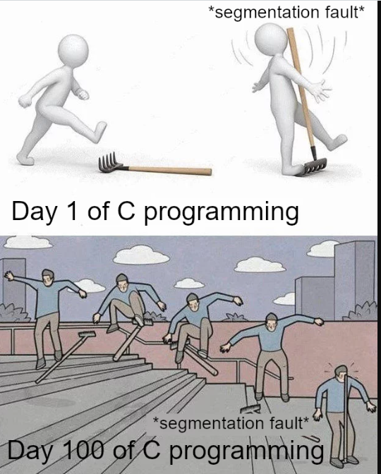 INTRODUCTION TO C PROGRAMMING || ALX SE | by Soh Ojiambo | Towards Dev