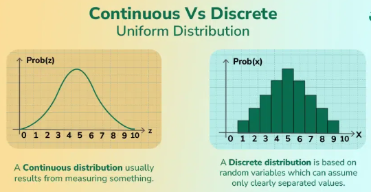 Data Distribution and Its Types. Data is a collection of raw facts ...
