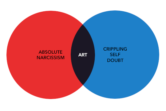 The one trait every artist needs… | by Bronwyn MacLeod | Medium