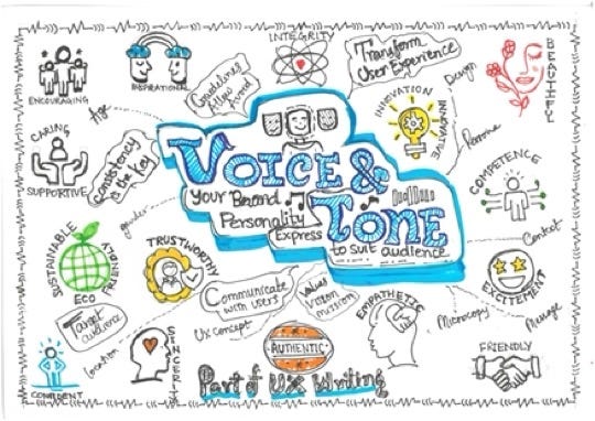 Voice and Tone in UX Writing. We interact with and connect with… | by ...