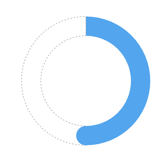One side rounded corner Doughnut chart | by Nisha Parikh | Medium
