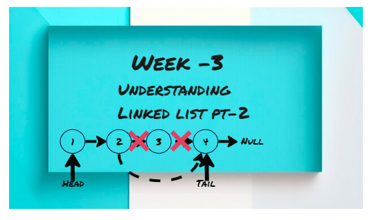 Comprehensive Guide to Kotlin Linked List pt.2 | by Nikhil Bajpai | Dec ... Comprehensive Guide to Kotlin Linked List pt.2 | by Nikhil Bajpai | Dec ...