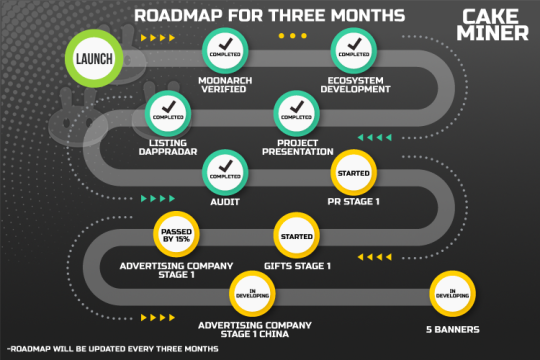 🚀ROADMAP FOR THREE MONTHS 🌐WebSite: https://cakeminer.org/ - CAKEMINER ...