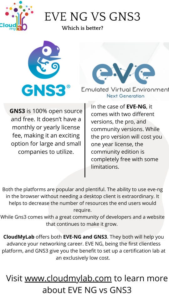 EVE NG Vs GNS3 - Cloud My Labs - Medium