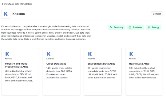 Sample Data on the Snowflake Marketplace | by Daan Bakboord ...