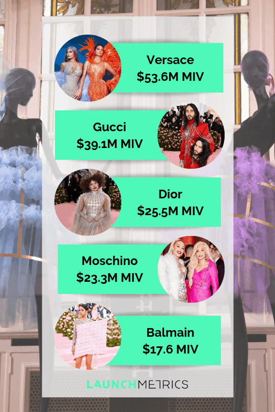 Data Analysis — The ‘IT’ brand at Met Gala 2019 With the 2022 Met Gala ...