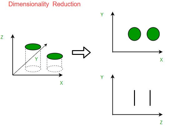 Day-43 Dimensionality Reduction. In machine learning classification ...
