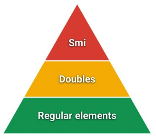 Optimise your JS code using Google’s V8 internals | by Rodrigo Souza ...