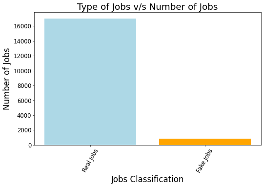 Fake Job Posting Detection and Getting Useful Insights from the Job ...