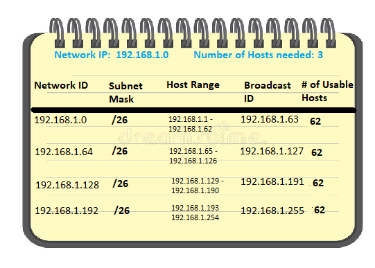 Subnetting in 6 minutes: Learn basic subnetting the simple way | by ...