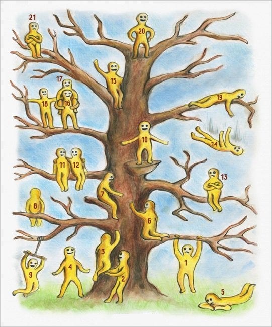 The Blob Tree Test: Unlock Your Hidden Personality | by The Minds ...