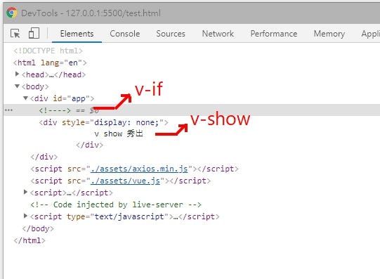 筆記: Vue 在 畫面(html)的操作部分. Vue.js… | by 冠逸 | Medium