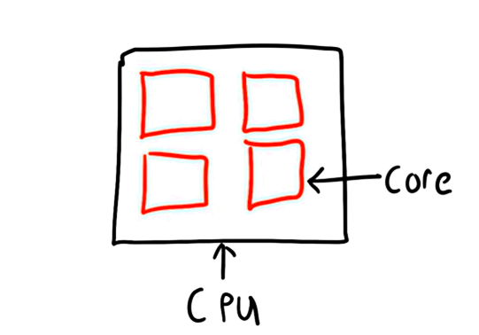 CS Issue 4: On Crypto Forking and Concurrent Programming | by Celestine Emmanuel | Nov, 2025 ...