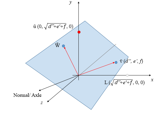 Alternative means of solving Euler Angles without Gimbal Lock | by ... Alternative means of solving Euler Angles without Gimbal Lock | by ...